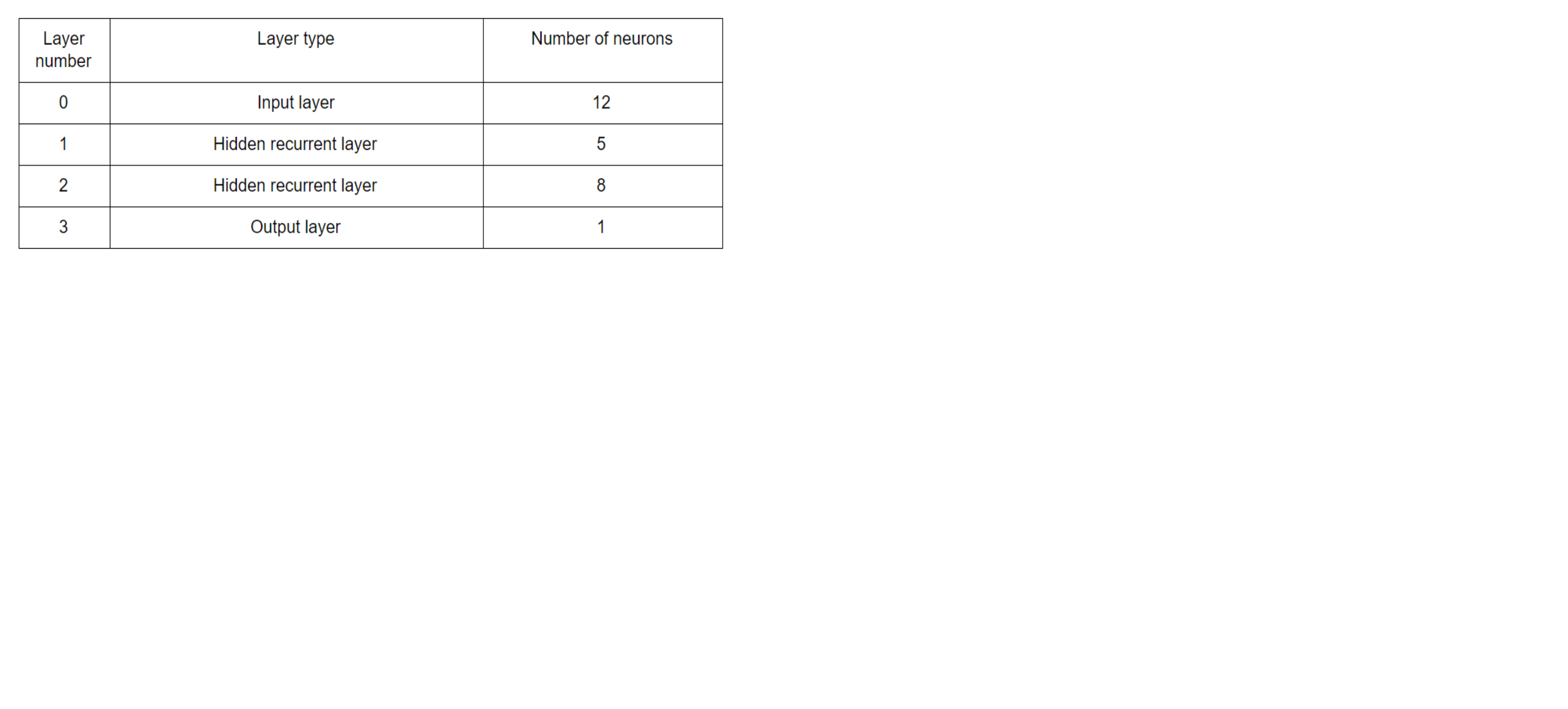 Solved A Many-to- ﻿One RNNConsider a many-to-one recurrent | Chegg.com