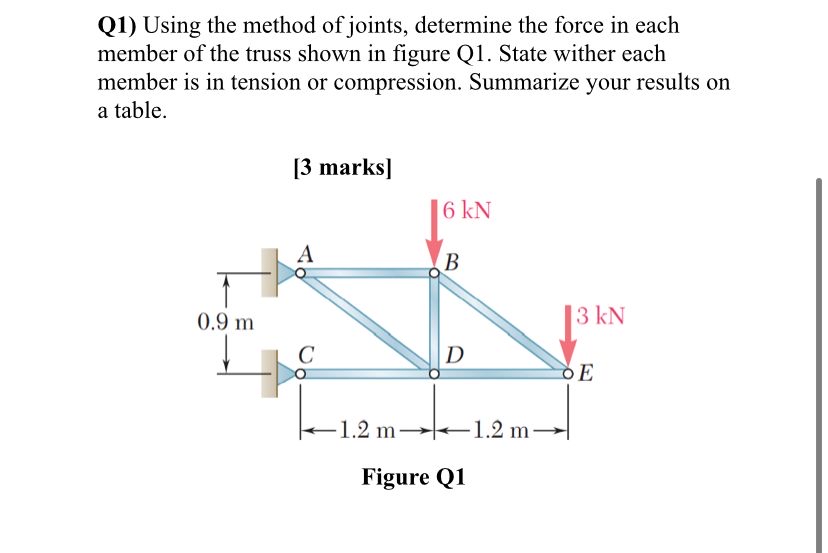 Q1) ﻿Using the method of joints, determine the force | Chegg.com