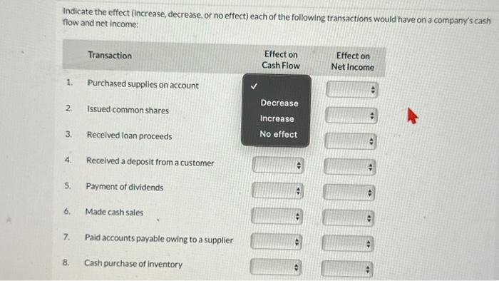 Solved Indicate the effect (increase, decrease, or no | Chegg.com