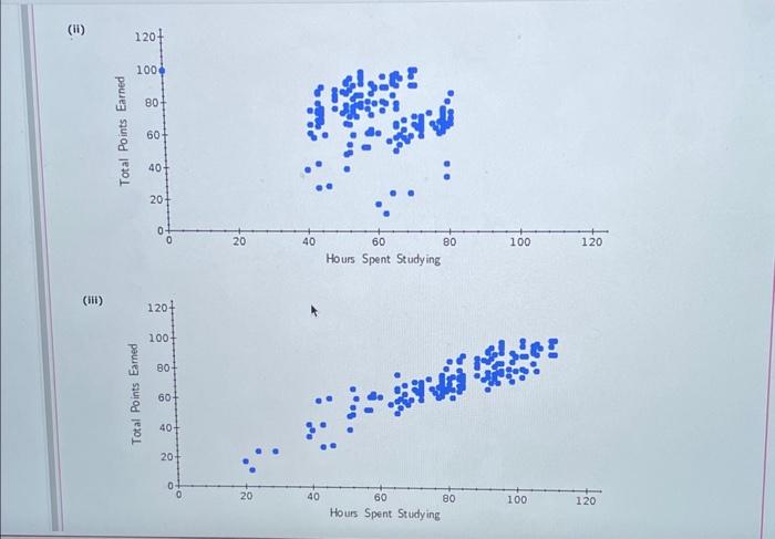 What does the scatter chart indicate about the | Chegg.com