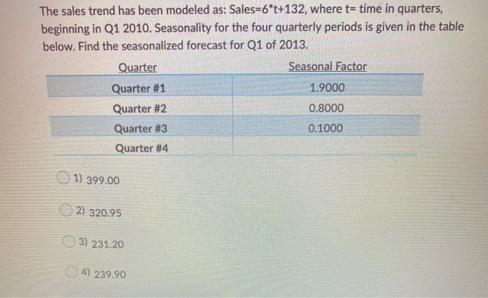 Solved The seasonal factors (also known as indices) for the | Chegg.com