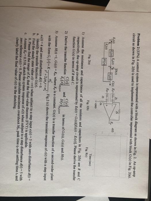 Problem 2 (33%) A control system is represented with | Chegg.com
