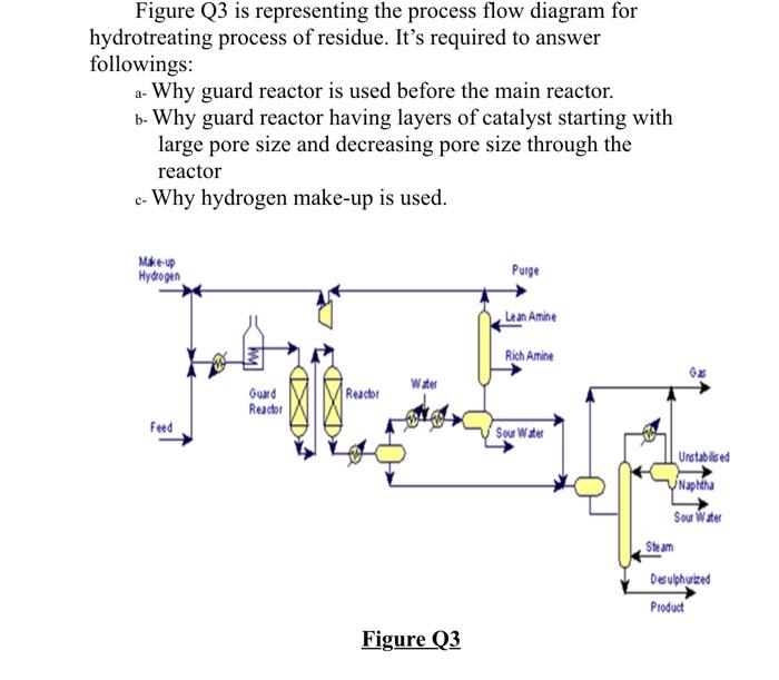Solved Figure Q3 is representing the process flow diagram | Chegg.com
