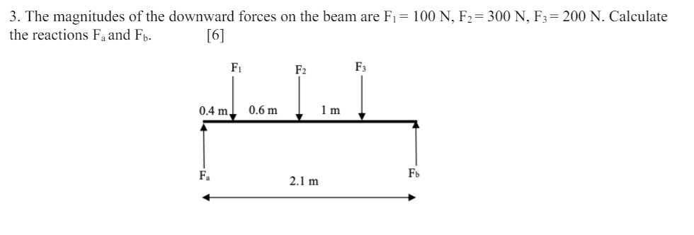Solved The magnitudes of the downward forces on the beam are | Chegg.com