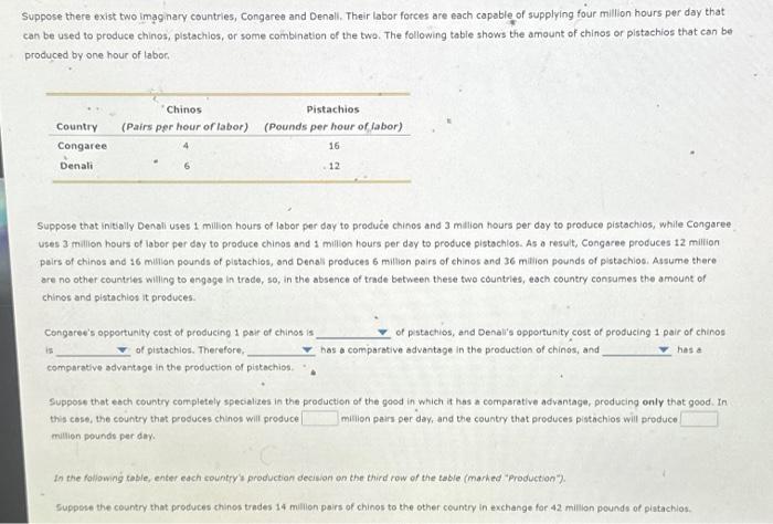 Solved Suppose there exist two imaginary countries, Congaree | Chegg.com