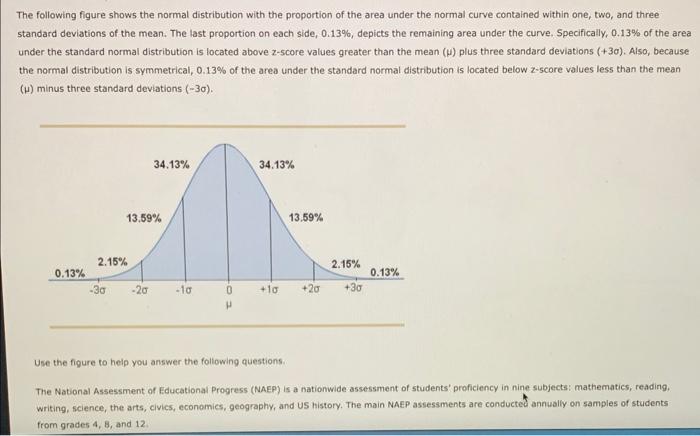 Solved The following figure shows the normal distribution | Chegg.com