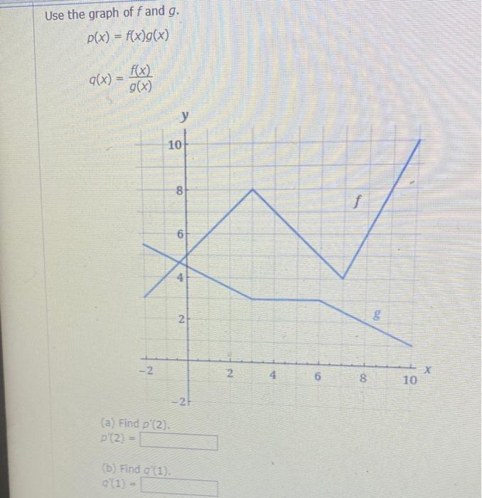 Solved Use the graph of f and g. p(x)=f(x)g(x)q(x)=g(x)f(x) | Chegg.com