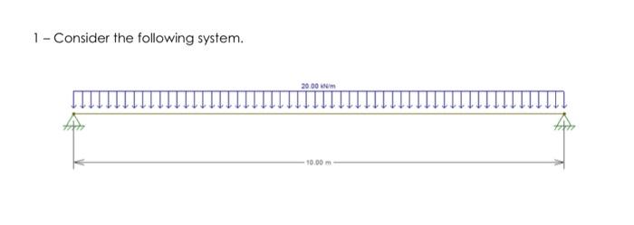 Solved Determine the funicular arch shape for the loading | Chegg.com