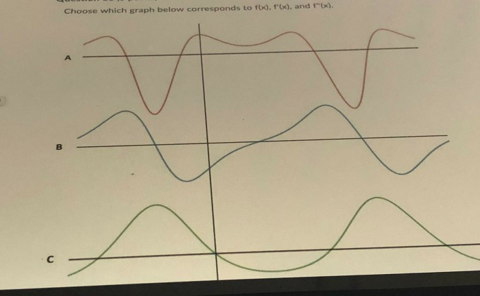 Solved Choose which graph below corresponds to f(x). P(x), | Chegg.com