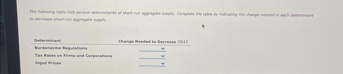 Solved The following graph shows a decrease in short-run | Chegg.com
