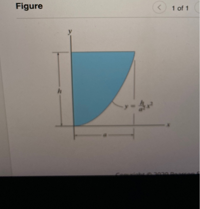 Solved 1 of 3 Review Figure 1 of 1The graph shows the | Chegg.com