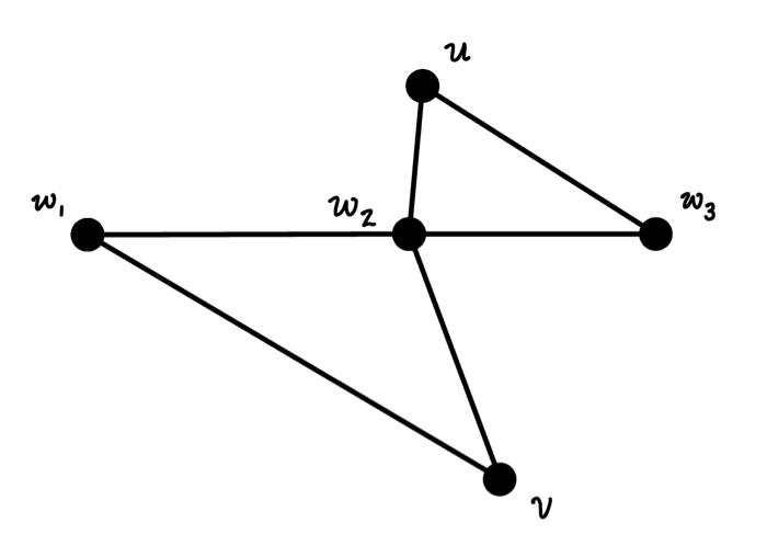Solved Explicitly prove the friendship theorem for a graph | Chegg.com