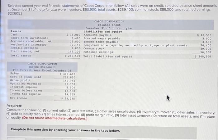 Solved Selected current year-end financial statements of | Chegg.com