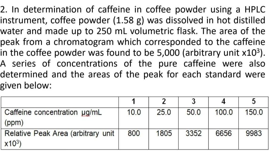 Solved Plot a calibration curve using the data in the above | Chegg.com