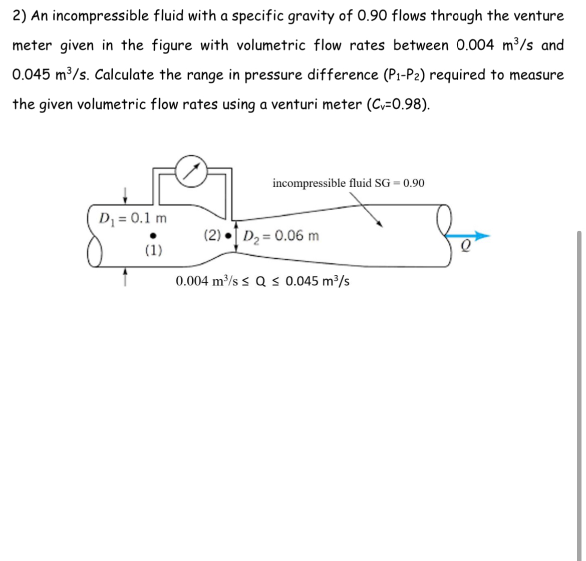 Solved An incompressible fluid with a specific gravity of | Chegg.com