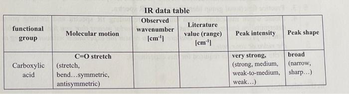 Solved Structure: Name: 3-chloro-2-butanone اسلحہ IR | Chegg.com