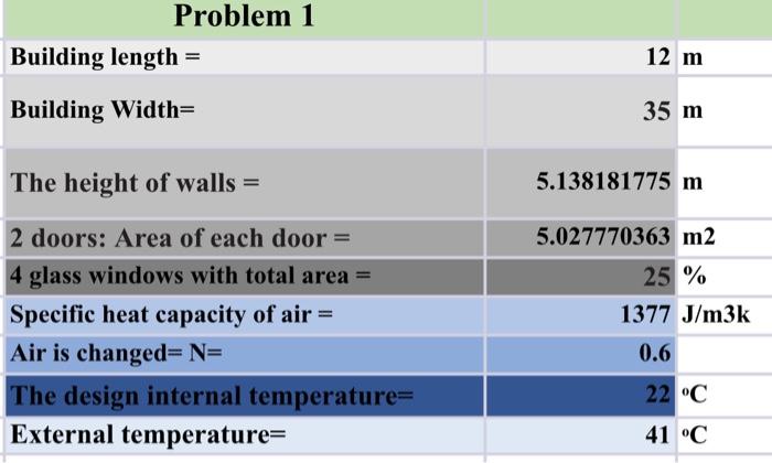 Solved Calculate the total heat loss from a house measures | Chegg.com