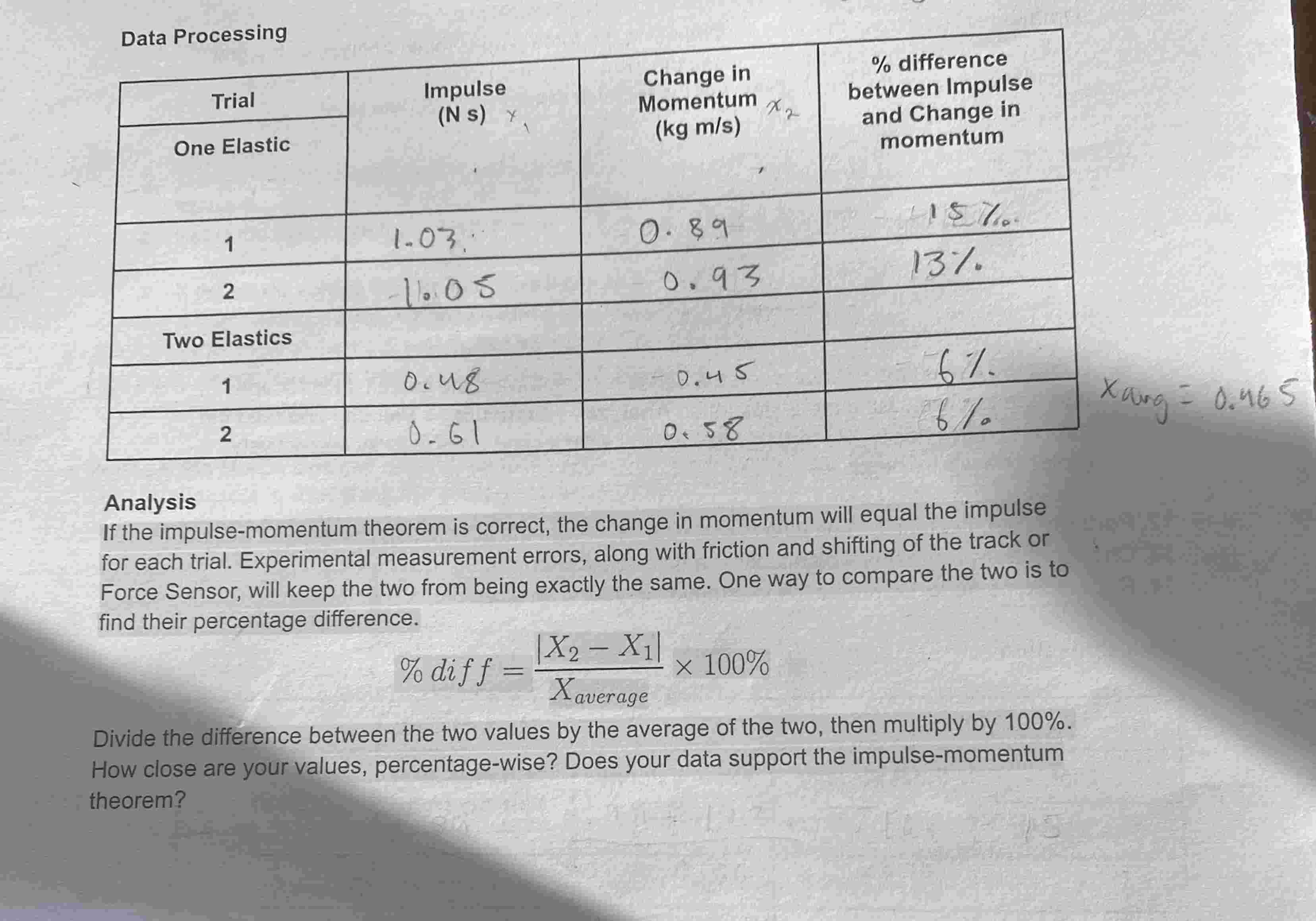 Solved %diff=|x2-x1|xaverage ×100%Divide the difference | Chegg.com