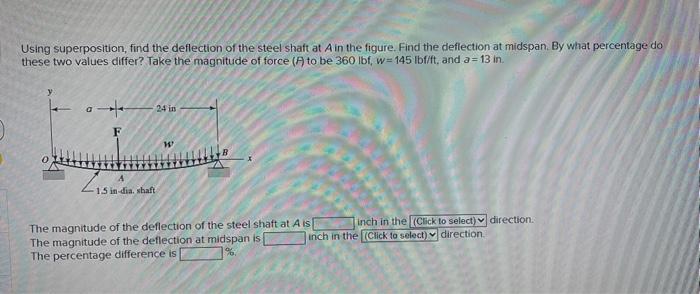 Solved Using superposition, find the deflection of the steel | Chegg.com