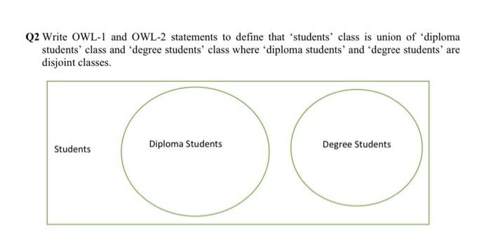 Solved Q2 Write OWL-1 and OWL-2 statements to define that | Chegg.com