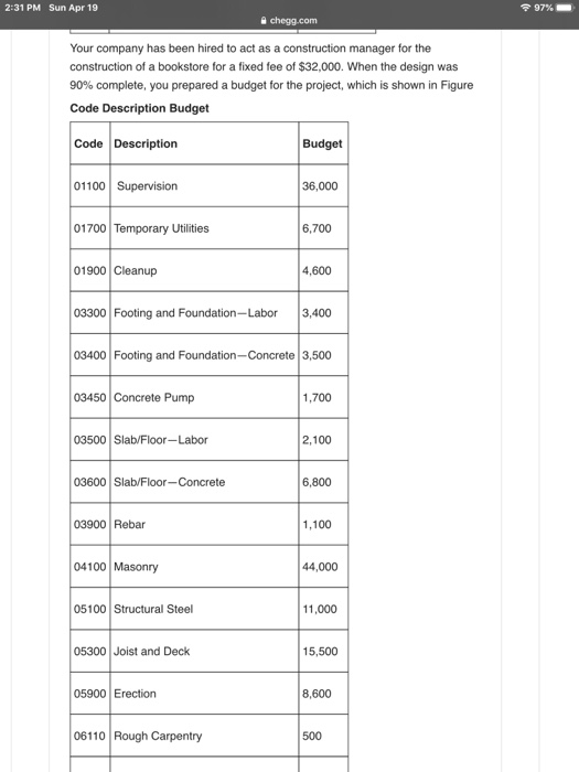 Solved 2:31 PM Sun Apr 19 97% chegg.com Problem The project | Chegg.com