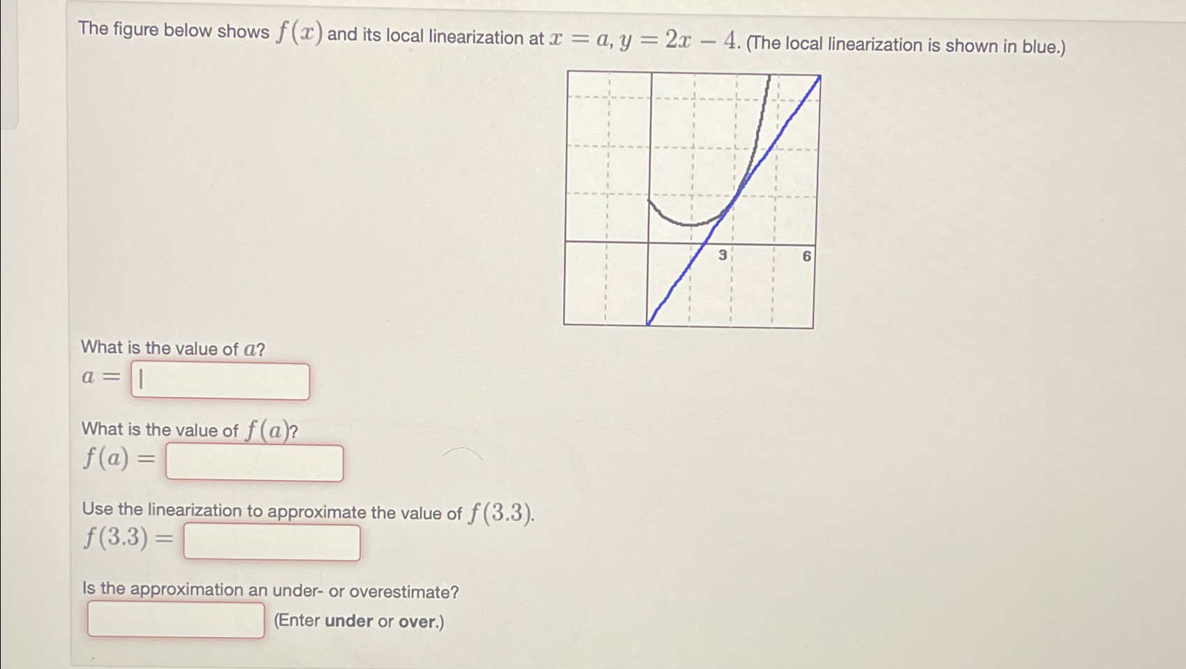 Solved The figure below shows f(x) ﻿and its local | Chegg.com