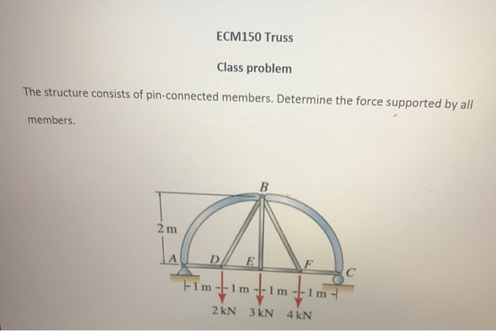 Solved Practice Problem #1 All members of the truss have the | Chegg.com