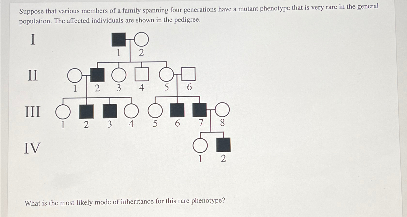 Solved Suppose that various members of a family spanning | Chegg.com
