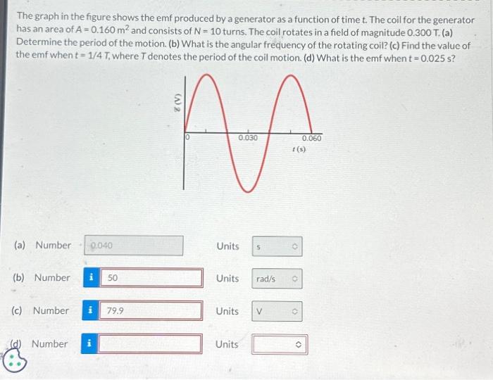 Solved the graph in the figure shows the emf profuced by a | Chegg.com