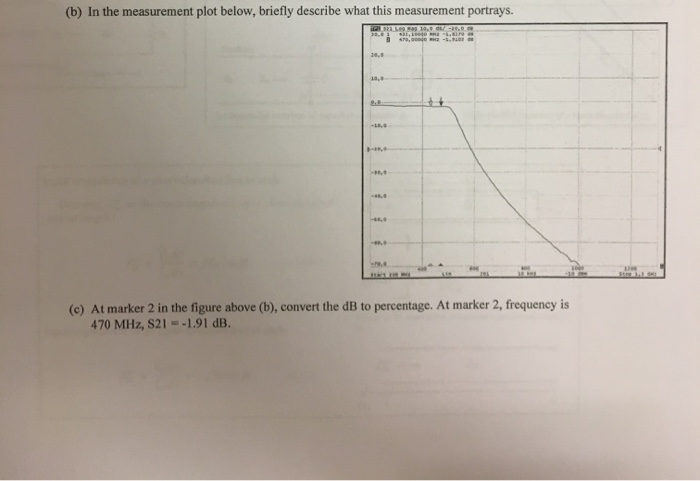 (b) In the measurement plot below, briefly describe | Chegg.com