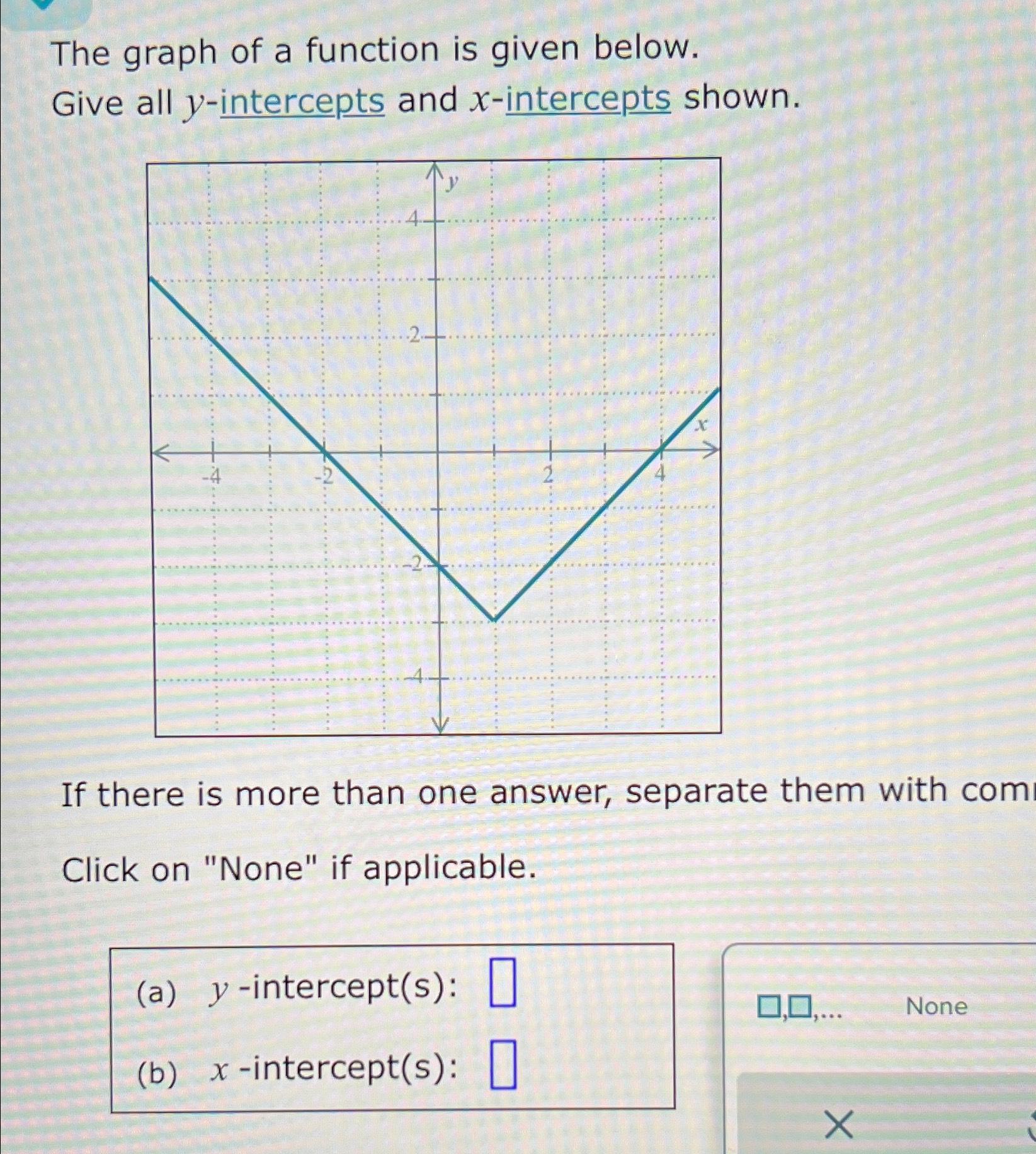 Solved The graph of a function is given below. Give all | Chegg.com