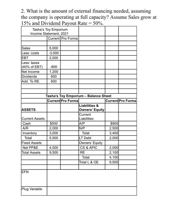 Solved 2. What is the amount of external financing needed, | Chegg.com