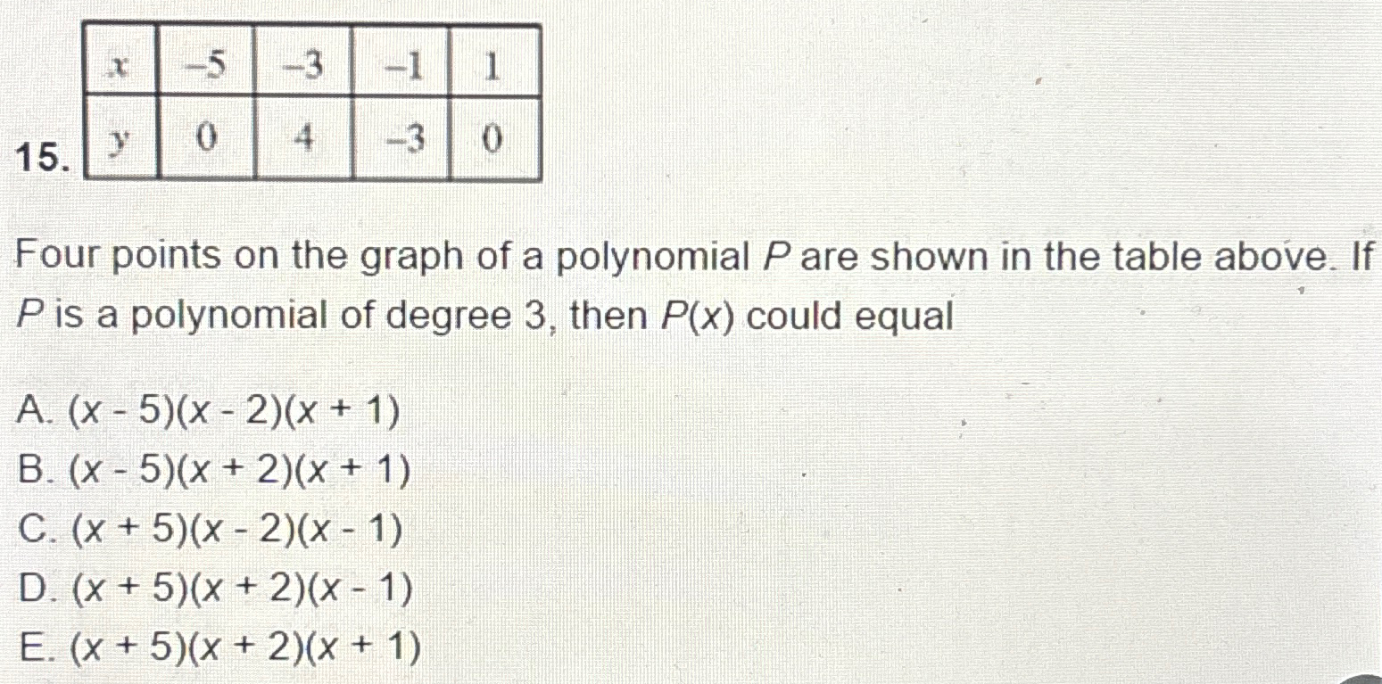 Solved y=(x-1)(x+1)(x+2)The graph in the xy-plane of the | Chegg.com