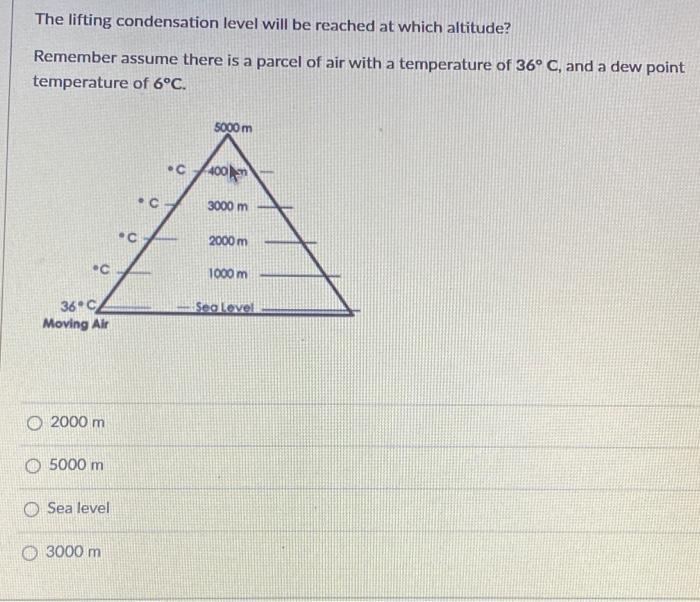 Solved The lifting condensation level will be reached at | Chegg.com