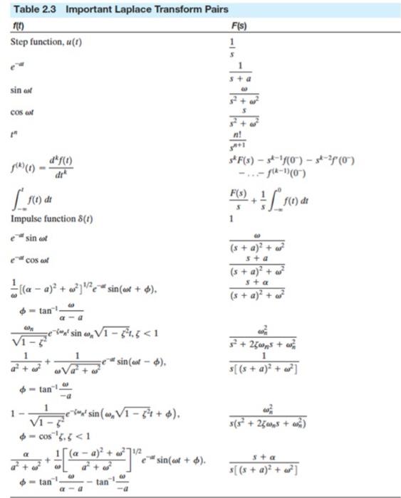Solved Please show all steps and only use the Laplace | Chegg.com Solved Please show all steps and only use the Laplace | Chegg.com