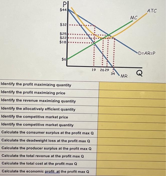Solved Identify the profit maximizing quantity Identify the | Chegg.com