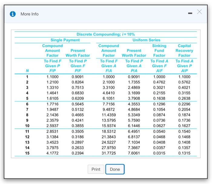 Solved Problem 7-54 (algorithmic) Question Help A | Chegg.com