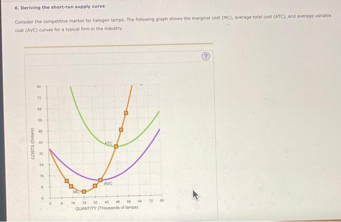 6. Deriving the short-run supply curve Consider the | Chegg.com