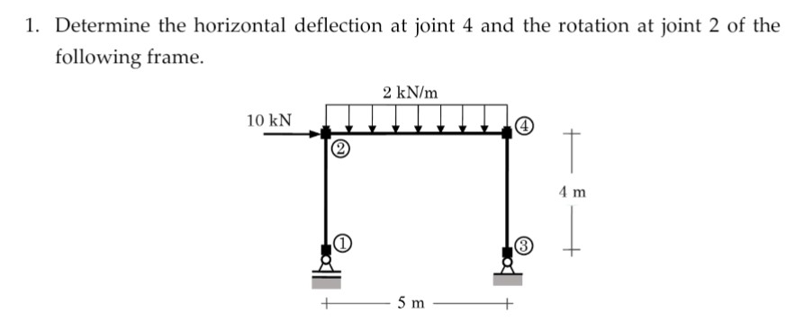 Solved Structural AnalysisDetermine the horizontal | Chegg.com