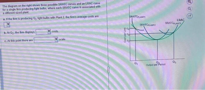 Solved The diagram on the right shows three possible SRATC | Chegg.com