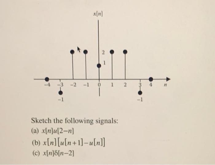 Solved Sketch the following signals: (a) x[n]u[2−n] (b) | Chegg.com