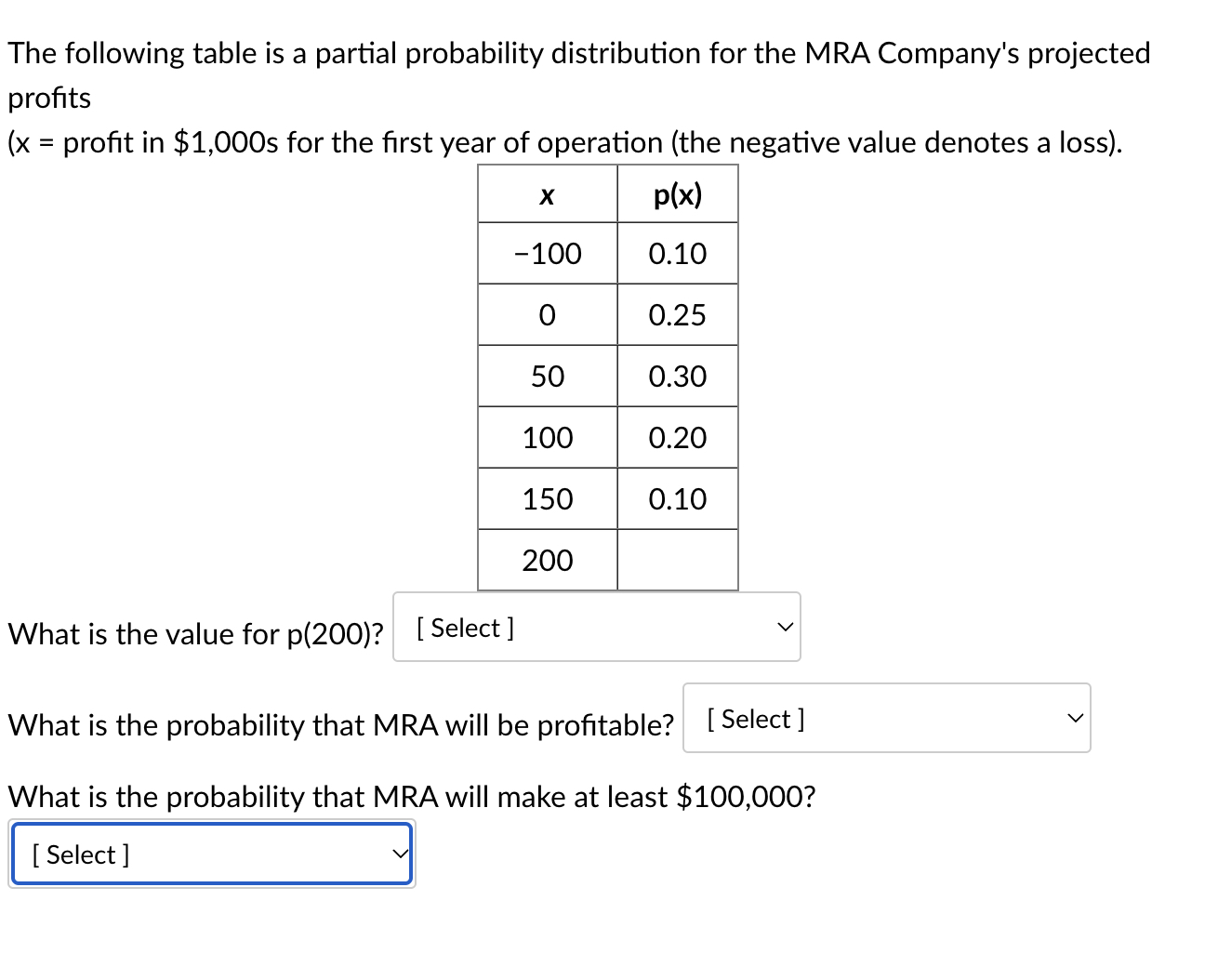 Solved The following table is a partial probability | Chegg.com