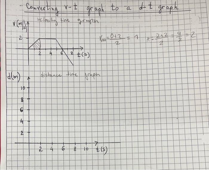 Solved - Converting v-t graph to a d-t graph vemila relprity | Chegg.com