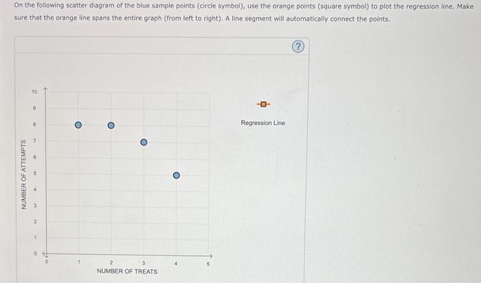 Solved 5. Computing the regression line and making | Chegg.com