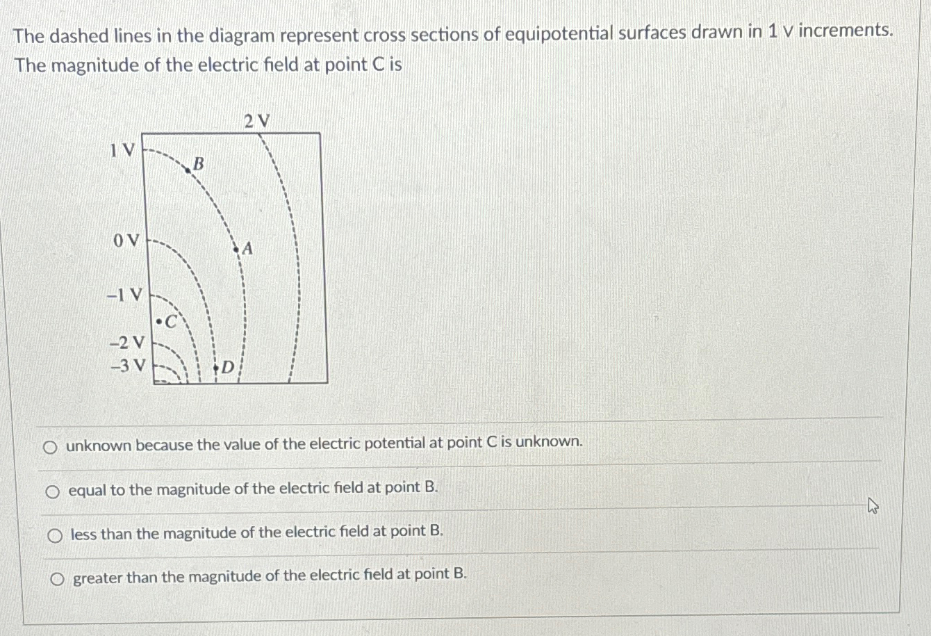 Solved The dashed lines in the diagram represent cross | Chegg.com