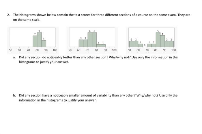 Solved The histograms shown below contain the test scores | Chegg.com