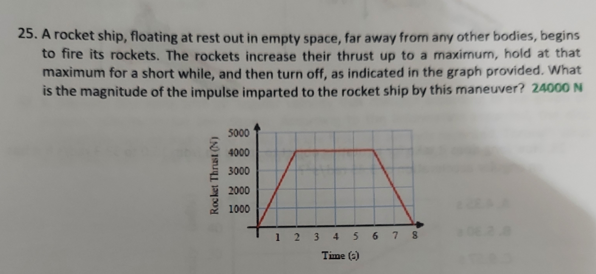 Solved A rocket ship, floating at rest out in empty space, | Chegg.com