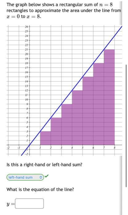 Solved The graph below shows a rectangular sum of n=8 | Chegg.com