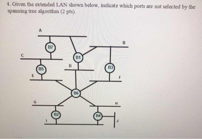 Solved 4. Given the extended LAN shown below, indicate which | Chegg.com