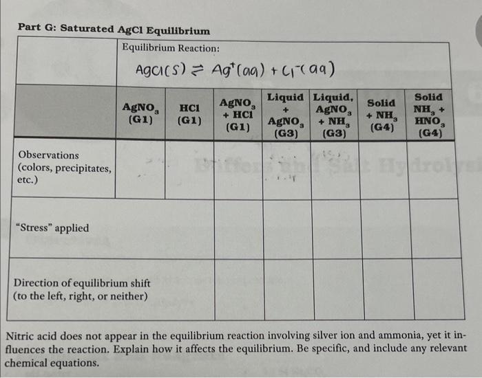 Solved Part G: Saturated AgCl Equilibrium chemical | Chegg.com